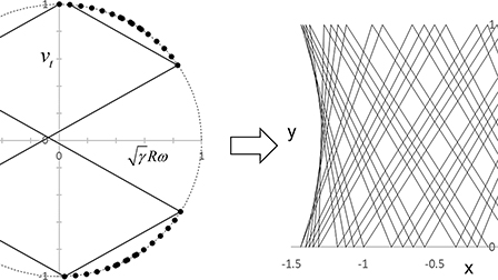 Translation–rotation coupling and the kinematics of non-slip boundary ...