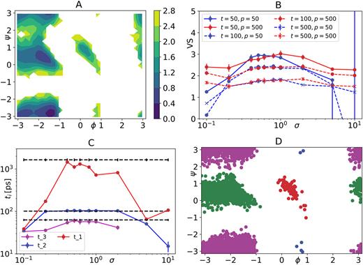 Efficient approximation of molecular kinetics using random Fourier ...