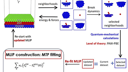 MLIP-3: Active learning on atomic environments with moment tensor ...
