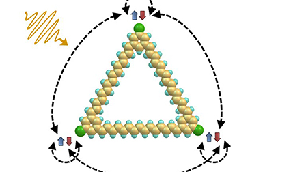 Ultrafast control of laser-induced spin-dynamics scenarios on two ...