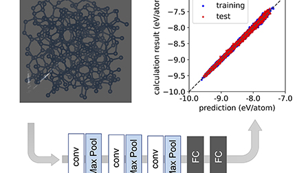 Persistent homology-based descriptor for machine-learning potential of amorphous structures ...