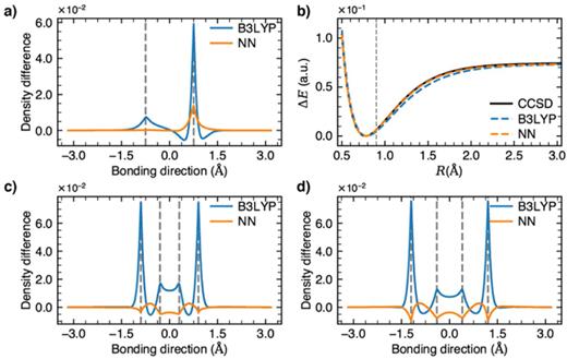 Construct exchange-correlation functional via machine learning | The ...