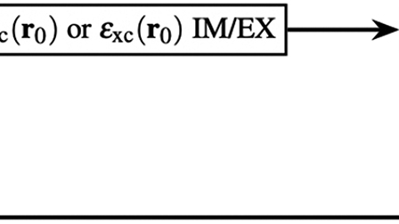 Construct exchange-correlation functional via machine learning | The ...