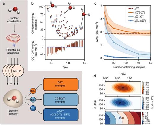 Construct exchange-correlation functional via machine learning | The ...