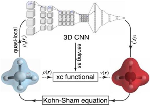 Construct exchange-correlation functional via machine learning | The ...