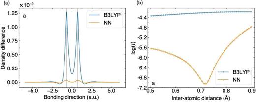 Construct exchange-correlation functional via machine learning | The ...
