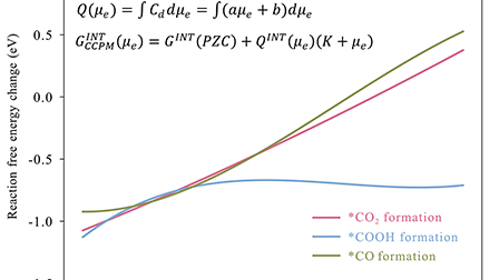 Continuous constant potential model for describing the potential ...