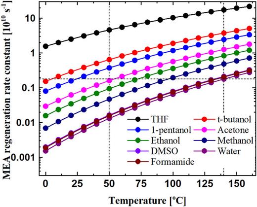 Solvent-mediated modification of thermodynamics and kinetics of ...