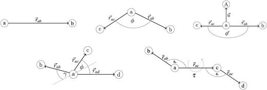 Determining internal coordinate sets for optimal representation of ...