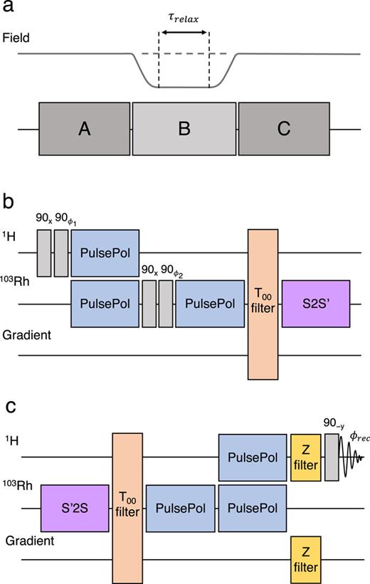 NMR spectroscopy of a 18O-labeled rhodium paddlewheel complex: Isotope ...