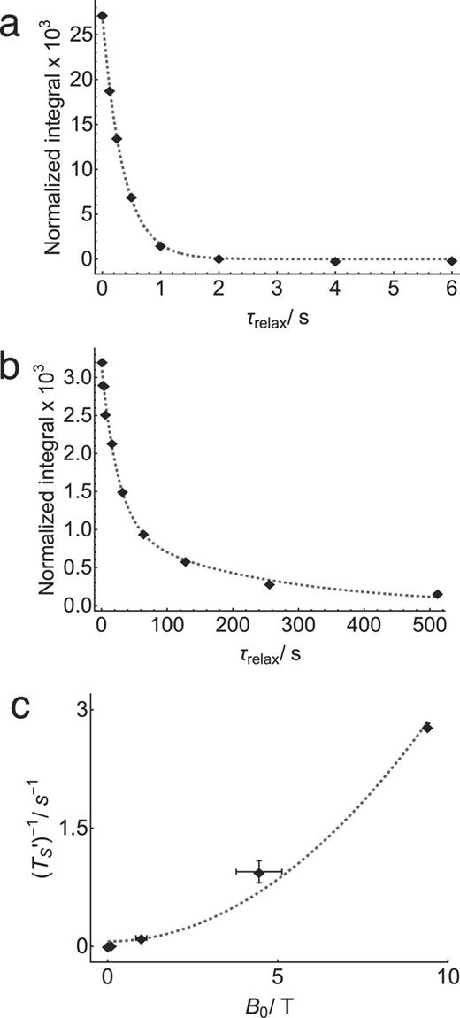 NMR spectroscopy of a 18O-labeled rhodium paddlewheel complex: Isotope ...