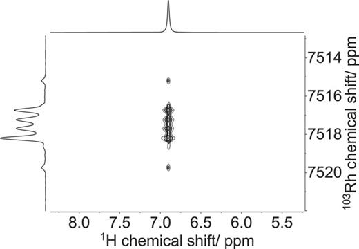 NMR spectroscopy of a 18O-labeled rhodium paddlewheel complex: Isotope ...