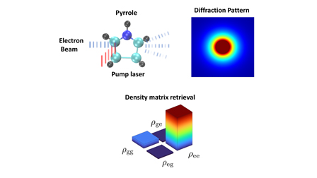 Quantum tomography of molecules using ultrafast electron diffraction ...