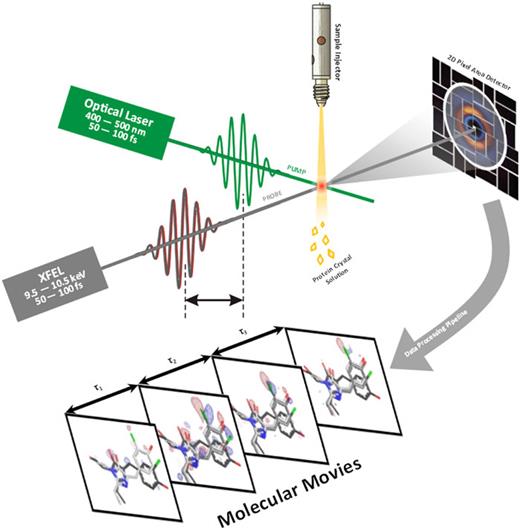 Application of density matrix Wigner transforms for ultrafast ...
