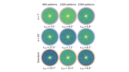 Enhanced EMC—Advantages of partially known orientations in x-ray single ...