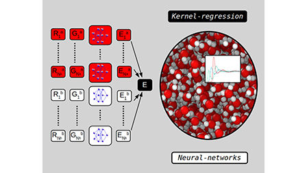 Comparing machine learning potentials for water: Kernel-based ...