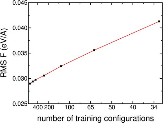 Comparing machine learning potentials for water: Kernel-based ...