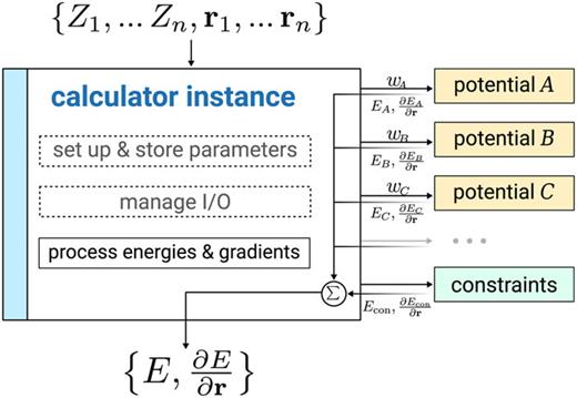 CREST—A program for the exploration of low-energy molecular chemical ...