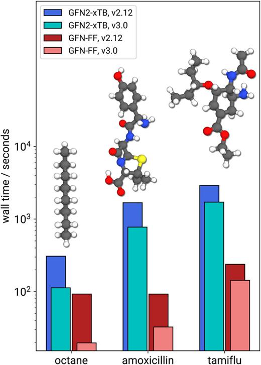CREST—A program for the exploration of low-energy molecular chemical ...