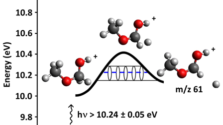 The photoionization of methoxymethanol: Fingerprinting a reactive C2 ...