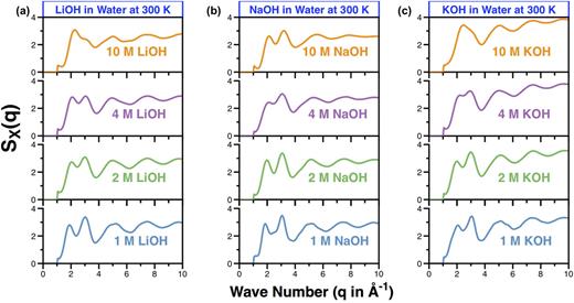 Alkali hydroxide (LiOH, NaOH, KOH) in water: Structural and vibrational ...
