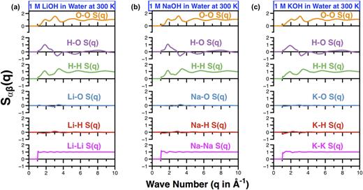 Alkali hydroxide (LiOH, NaOH, KOH) in water: Structural and vibrational ...