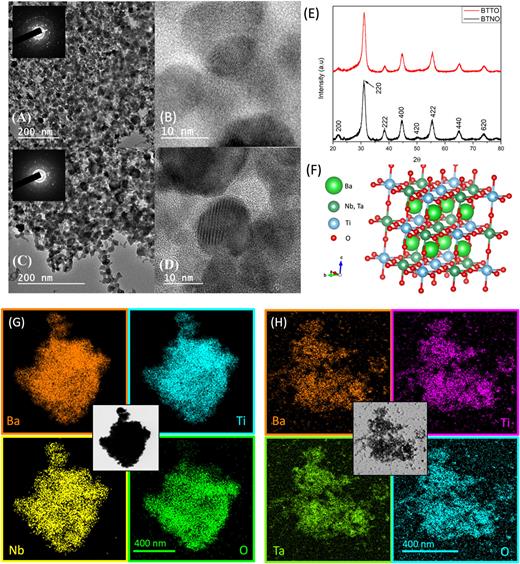 Structure and phase transitions in niobium and tantalum derived ...