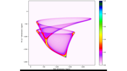 Rapid simulation of two-dimensional spectra with correlated anisotropic ...