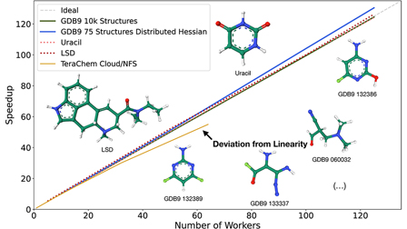 Massively scalable workflows for quantum chemistry: BigChem and ChemCloud | The Journal of ...