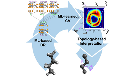 Interpretation of autoencoder-learned collective variables using Morse ...
