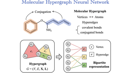 Molecular hypergraph neural networks | The Journal of Chemical Physics ...