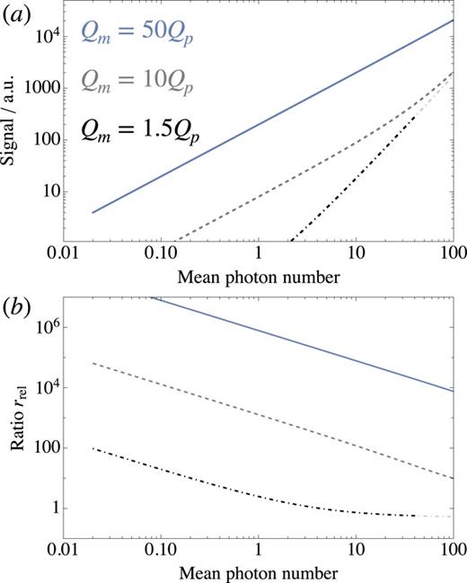 Two-photon absorption cross sections of pulsed entangled beams | The ...