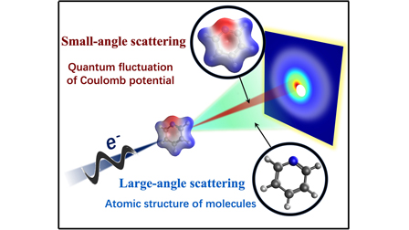 Electron scattering beyond the independent atom model: Quantum ...