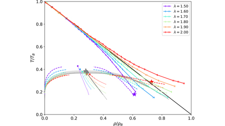 Using the Zeno line to assess and refine molecular models | The Journal ...