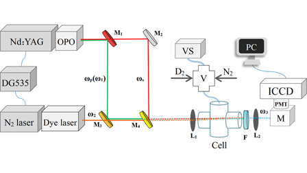Experimental study of rotational relaxation for D2(1,12) in collisions ...