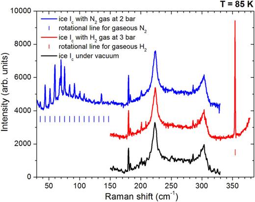 Microscopic dynamics of gas molecules confined in porous channel-like ...