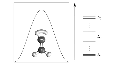 Tunneling splittings using modified WKB method in Cartesian coordinates ...