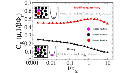 Effect of the presence of pinned particles on the structural parameters of a liquid and ...