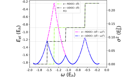 A variance-based optimization for determining ground and excited N-electron wave functions ...