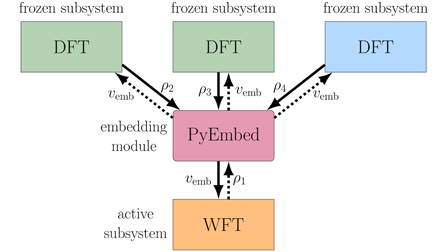 Interoperable workflows by exchanging grid-based data between quantum ...