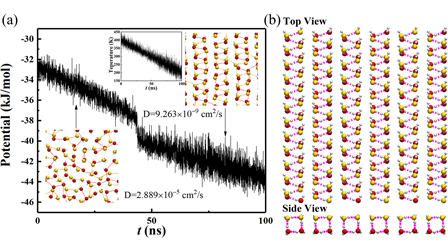 Formation of a two-dimensional helical square tube ice in hydrophobic ...