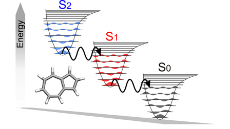 The rates of non-adiabatic processes in large molecular systems: Toward ...