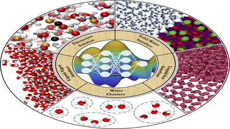 Perspective: Atomistic simulations of water and aqueous systems with ...