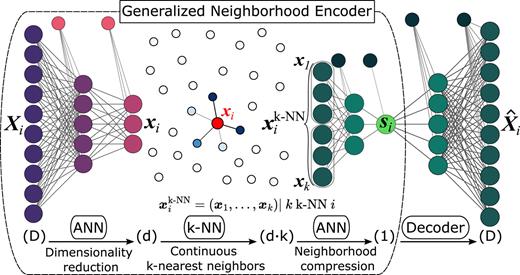 Deep learning path-like collective variable for enhanced sampling molecular dynamics | The ...