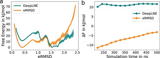 Deep learning path-like collective variable for enhanced sampling ...