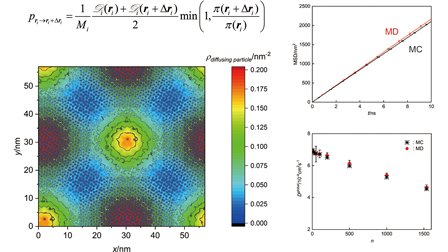 A new dynamic Monte Carlo method satisfying n-particle diffusion equation with position ...