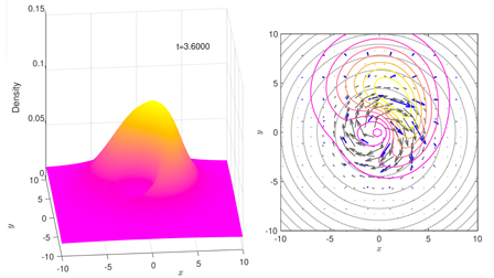 Dynamic density functional theory with inertia and background flow | The Journal of Chemical ...