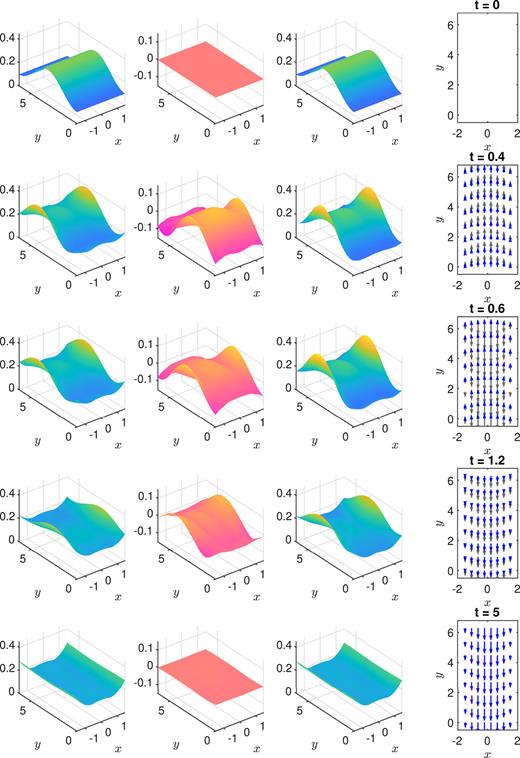 Dynamic density functional theory with inertia and background flow | The Journal of Chemical ...