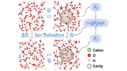 Ion solvation free energy calculations based on first-principles ...