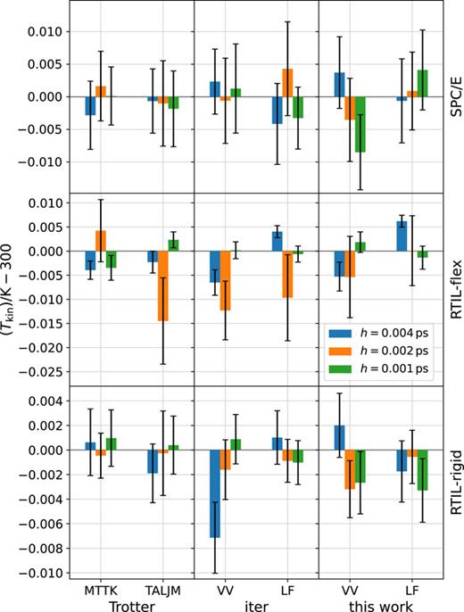 Novel barostat implementation for molecular dynamics | The Journal of ...